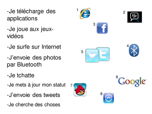 Technology match-up | Teaching Resources