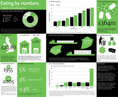 Infographic poster - eating by numbers | Teaching Resources