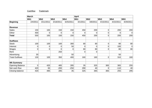BAF Diploma Unit 1 Task sheets | Teaching Resources