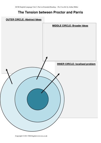 The Crucible CAT - Tension - Proctor and Parris | Teaching Resources