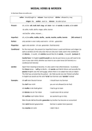 Modal verbs in German | Teaching Resources