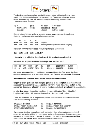 Dative in German | Teaching Resources