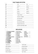 Perfect Tense with être in French | Teaching Resources