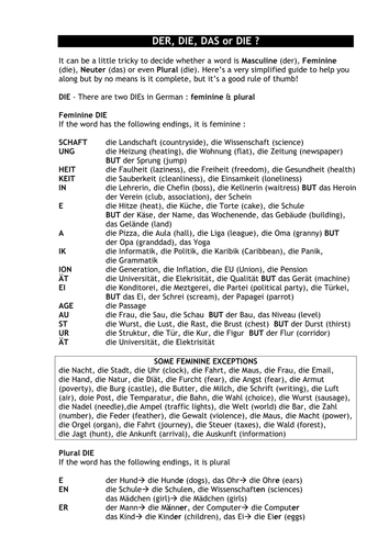 der, die or das? genders in German | Teaching Resources