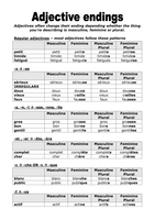 Revision Adjective endings table.doc (67 KB, Microsoft Word)