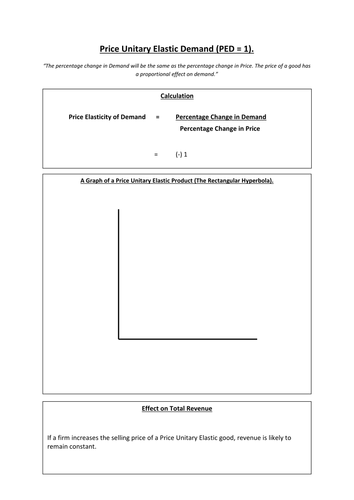 Price Elasticity of Demand (PED) Lesson Resources | Teaching Resources