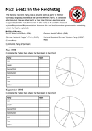 Nazi Election Gains in the Reichstag | Teaching Resources