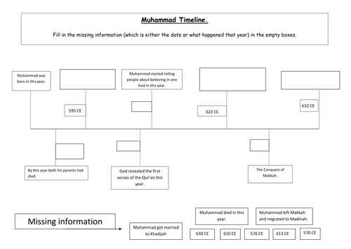 3 Lessons on brief history of Islam by fm1981 - Teaching Resources - TES