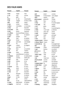 false friends in French - les faux amis | Teaching Resources