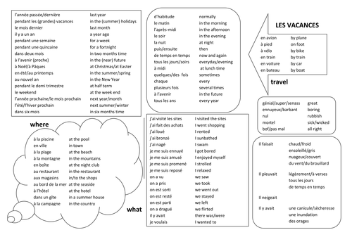 les vacances writing mat | Teaching Resources