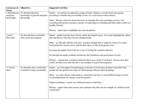 Healthy living | Teaching Resources
