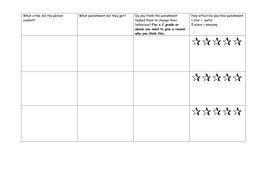 Types of Punishment | Teaching Resources