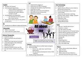 Half Term planning/ Topic webs by teachie - Teaching Resources - Tes