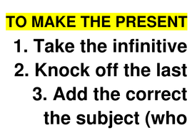 Present tense posters | Teaching Resources