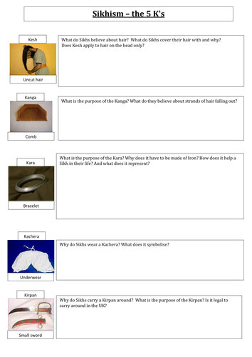 Sikhism and the 5Ks | Teaching Resources
