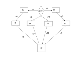 Maths starter Mental Division | Teaching Resources