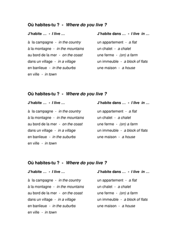 Nous habitons | Teaching Resources