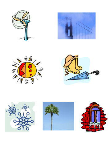 Oral presentation on the weather: Year 7 French | Teaching Resources