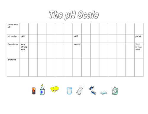 pH scale | Teaching Resources