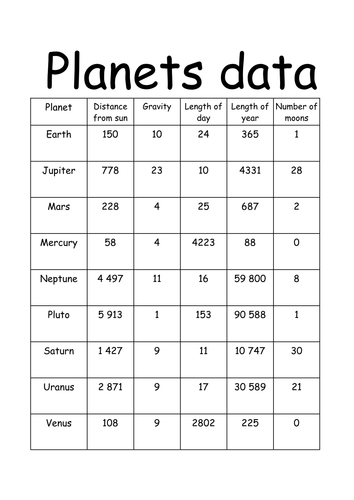 Planets | Teaching Resources