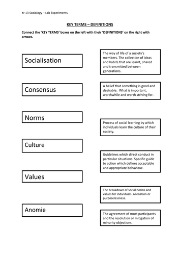 Functions of the Family Lesson Plan | Teaching Resources