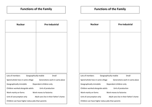 Functions of the Family Lesson Plan | Teaching Resources