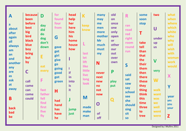 A4 200 High Frequency Word Card | Teaching Resources