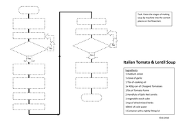 Lentil soup recipe using a flowchart format | Teaching Resources