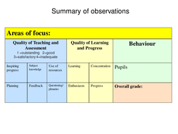 lesson planning / observation help | Teaching Resources