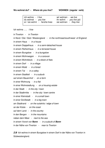 Wo wohnst du? | Teaching Resources