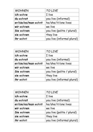 Wohnen - using different forms of the verb! | Teaching Resources