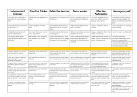 PLTS | Teaching Resources