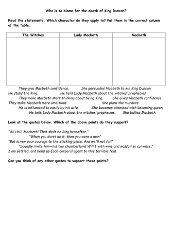 Macbeth: Who to blame for Duncan's Death? Resource | Teaching Resources