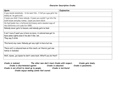 Key character quotes for 'Of Mice and Men' by anon1 - UK Teaching ...