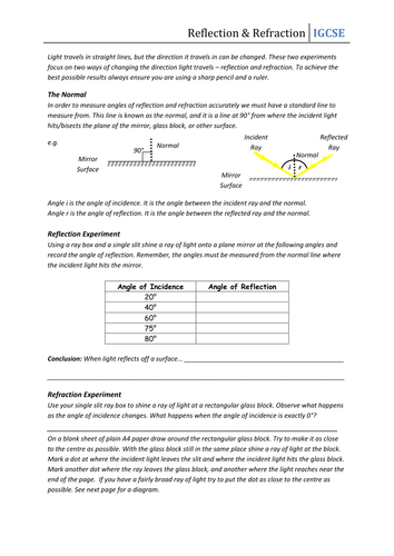 Practical Guides For Reflection And Refraction Teaching Resources