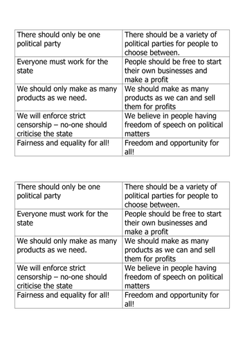 Origins of the Cold War | Teaching Resources