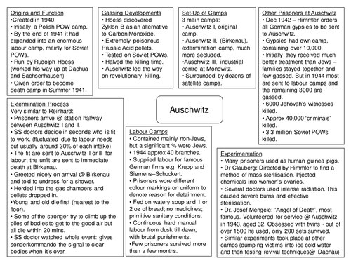 The Holocaust Camp System | Teaching Resources