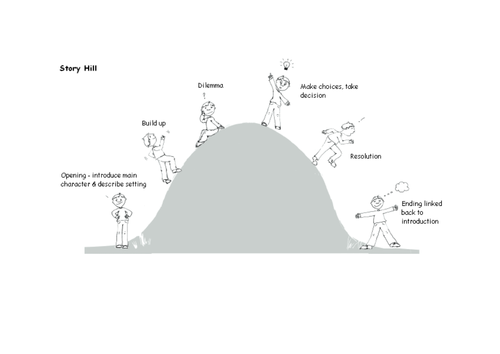 Stories with Issues and dilemmas | Teaching Resources