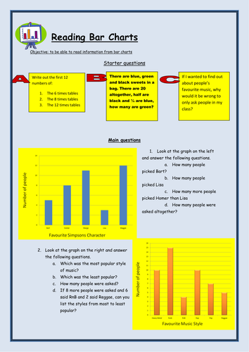 Reading bar charts worksheet | Teaching Resources Reading bar charts worksheet | Teaching Resources