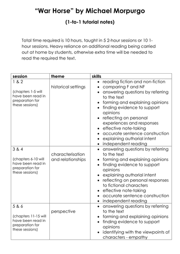 War Horse | Teaching Resources