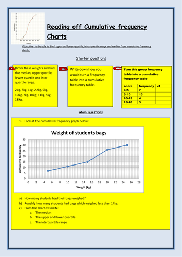 Reading Cumulative Frequency Charts - GCSE | Teaching Resources