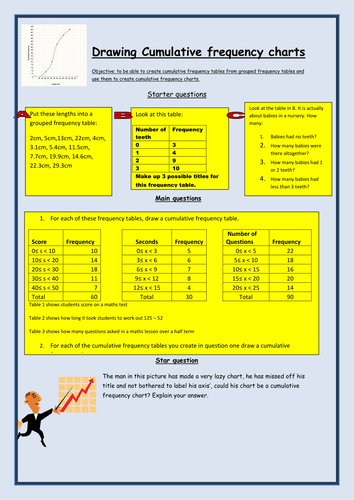 Cumulative frequency graphs (drawing) | Teaching Resources