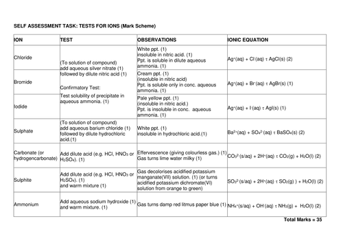 S block self assessment; test for ions | Teaching Resources