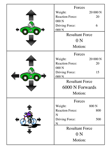 Resultant Forces Card Sort | Teaching Resources