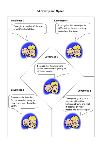 Rough Guide to Level 9J Gravity and Space | Teaching Resources
