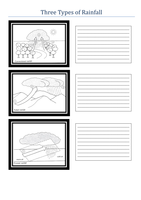 Three types of Rainfall by mullarkey - UK Teaching Resources - TES