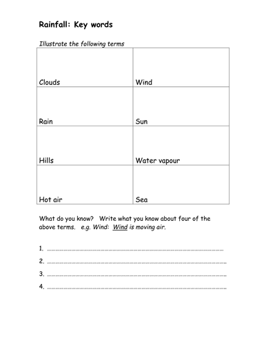 Three types of Rainfall by mullarkey - Teaching Resources - TES