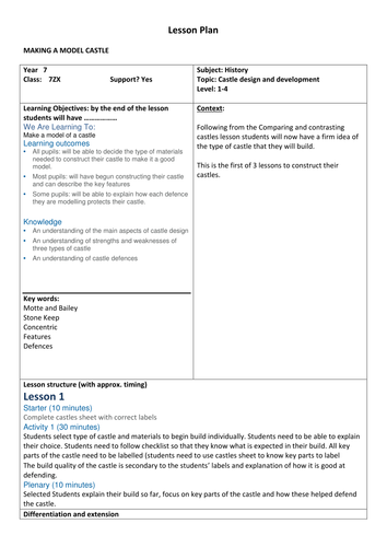 Making a model castle lesson plan and resources | Teaching Resources