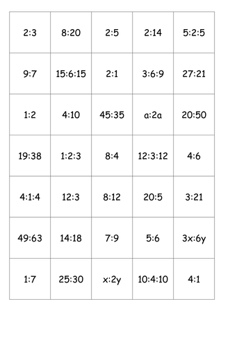 Equivalent Ratios Resources | Tes