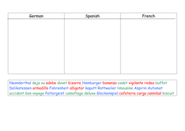Guess the word origin | Teaching Resources